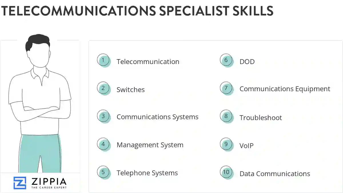 telecommunications qualifications