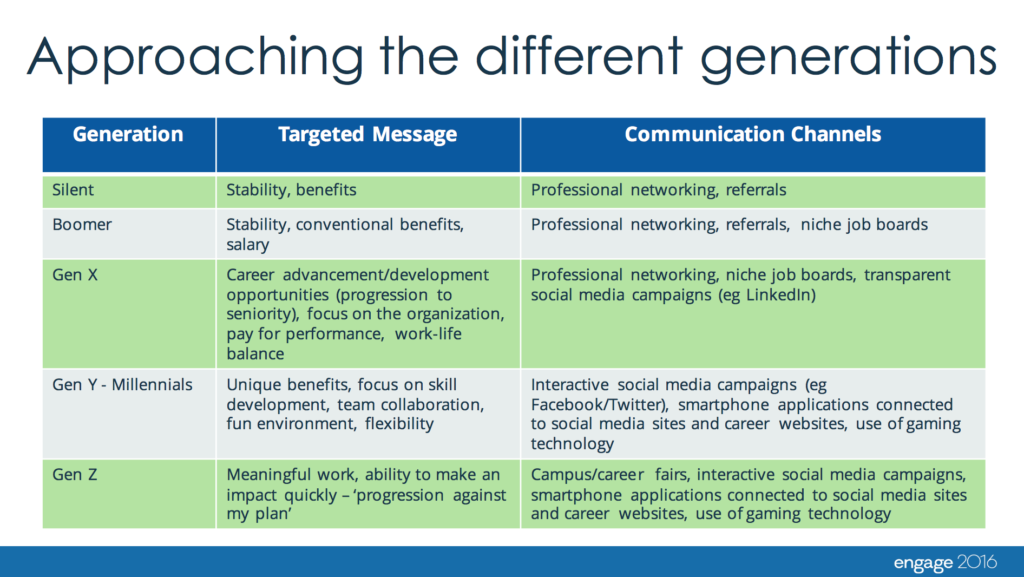 How to Attract Multi-Generational Talent in a Tight Labor Market