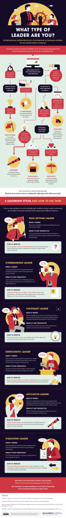 What Type of Leader Are You? [Infographic]