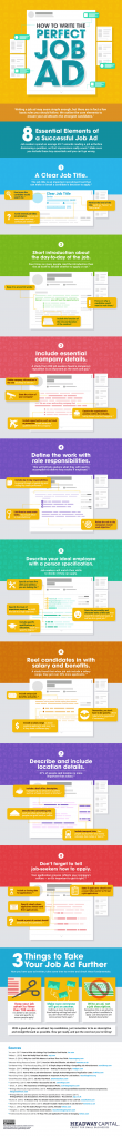 How to Write the Perfect Job Ad [Infographic]