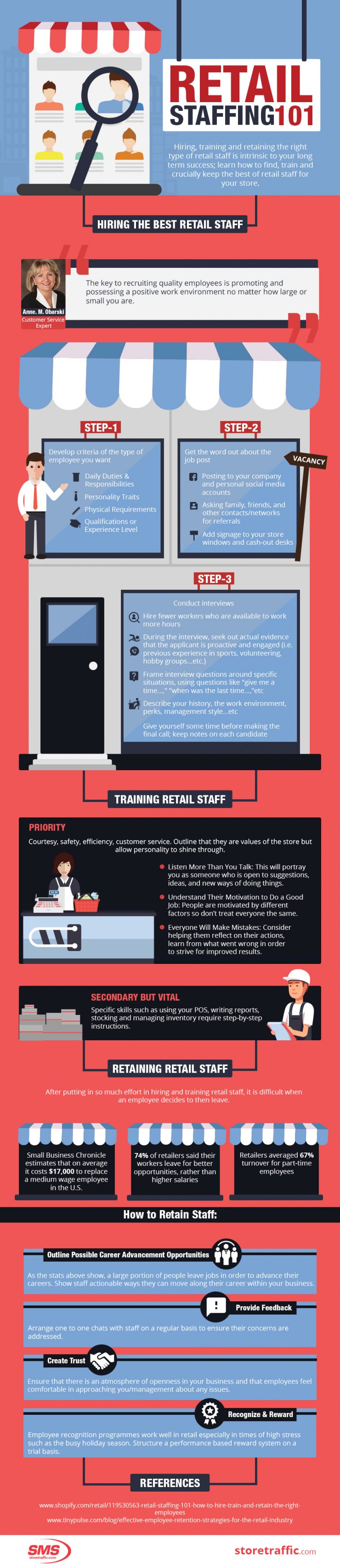 Retail Staffing 101 [Infographic]