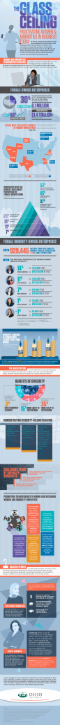 The Glass Ceiling Frustrating Women and Minorities in Business Today ...