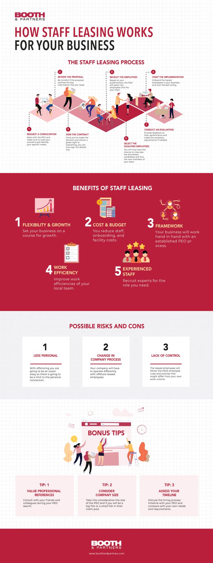 How Staff Leasing Works for Your Business [Infographic] - Zippia For ...