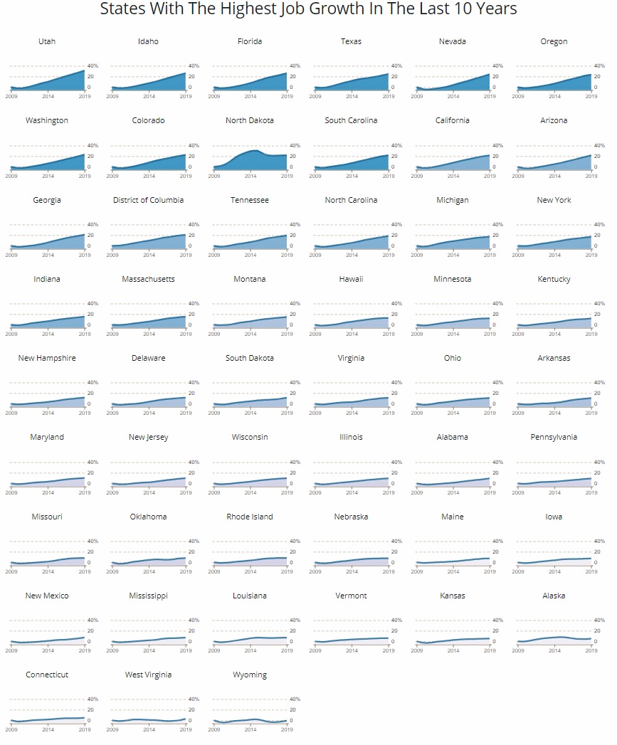 Zippia's Job Growth Report For April 2019