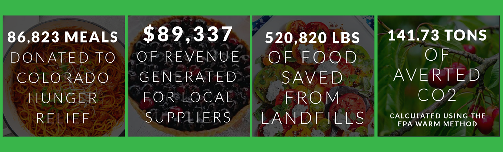 FoodMaven: Transforming the Food System - Zippia