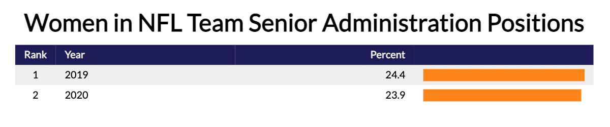 National Football League Demographics And Financials [2022] – Zippia
