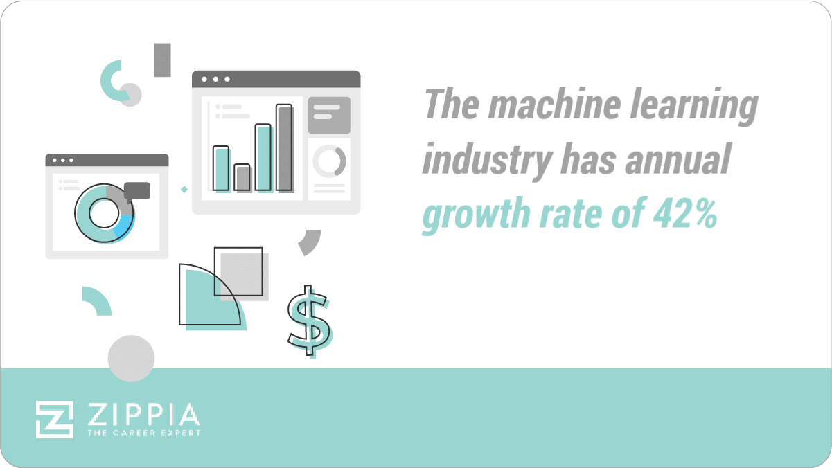 25 Incredible Machine Learning Statistics [2022]: Key Facts About The ...