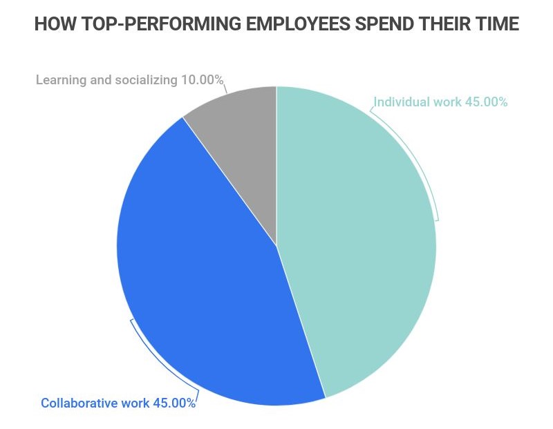 35 Compelling Workplace Collaboration Statistics 2023 The 35 Compelling Workplace Collaboration Statistics 2023 The