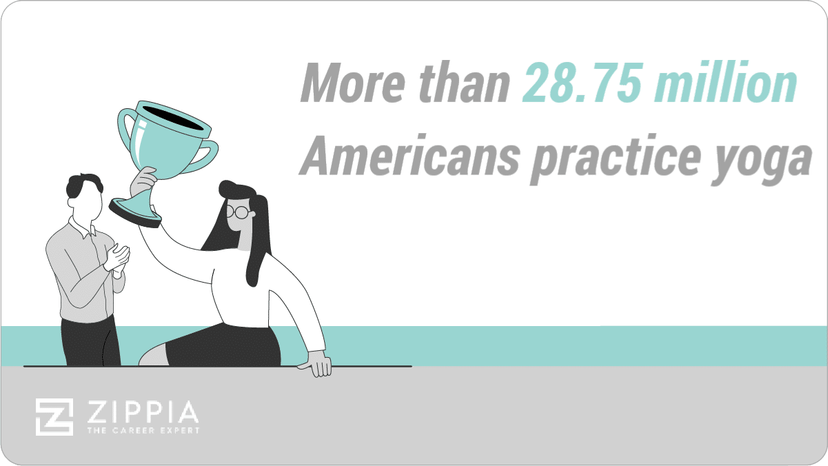 26 Yoga Industry Statistics [2022] – Zippia