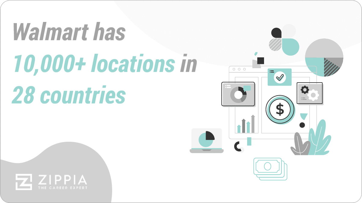 30+ Jaw-Dropping Walmart Statistics [2022]: Facts About the Largest ...