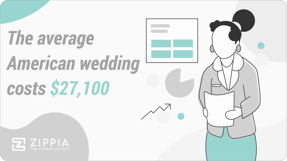 U.S. Wedding Industry Statistics [2022]: Wedding Services Market Trends ...