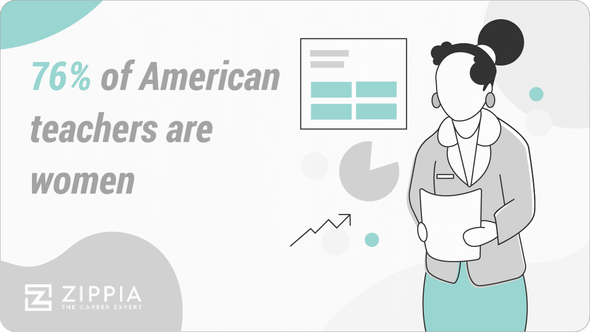 30 Incredible Teacher Statistics [2022]: Demographics, Salary, And The ...