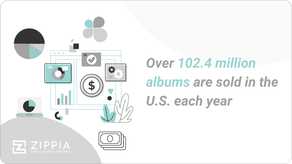 The 10 Largest Record Labels In The United States Zippia The 10 Largest Record Labels In The United States Zippia