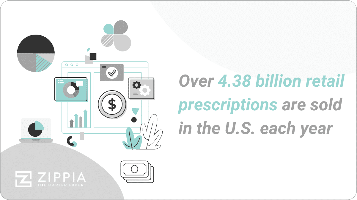 The 10 Largest Pharmaceutical Companies in the US – Zippia