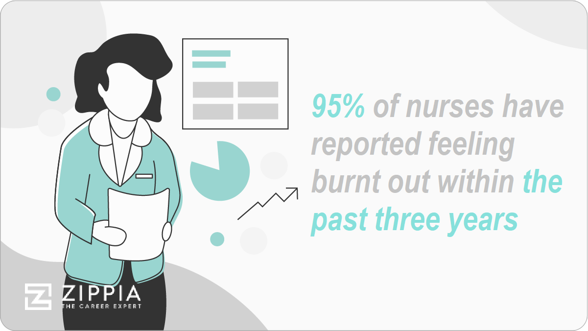 15 Nursing Burnout Statistics 2023 The Shocking Truth About Nursing 15 Nursing Burnout Statistics 2023 The Shocking Truth About Nursing