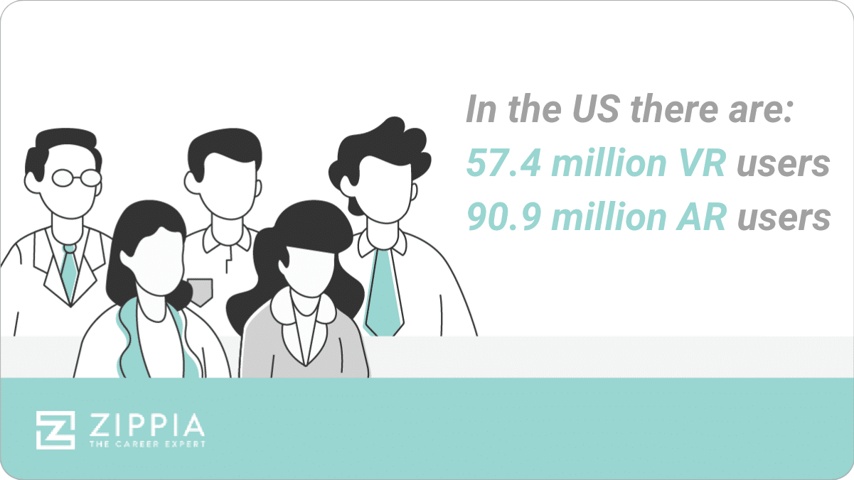 25 Amazing Virtual Reality Statistics [2022]: The Future Of VR + AR ...